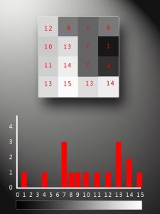 Understanding Your Histogram : Part 1 – Light And Matter