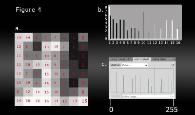 Understanding Your Histogram : Part 1 - Light And Matter