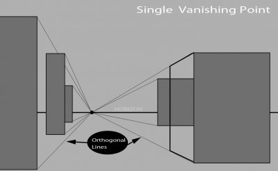 Photo Composition: Vanishing Point - Light And Matter