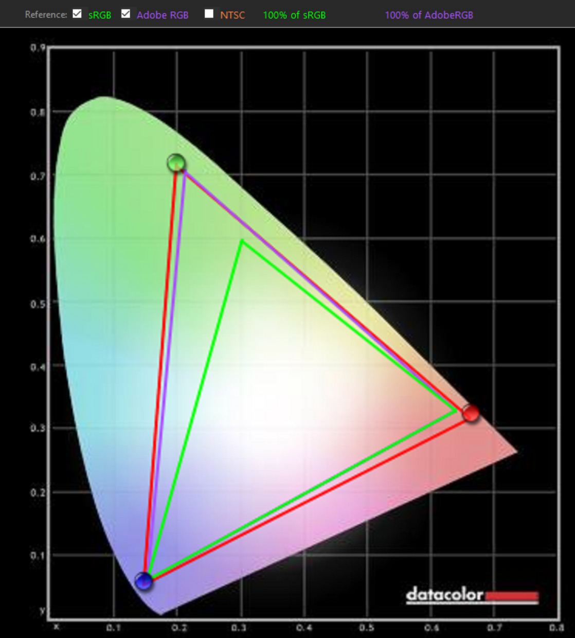 Review: ViewSonic's VP2785 4K Pro Photography & Video Monitor - Light ...