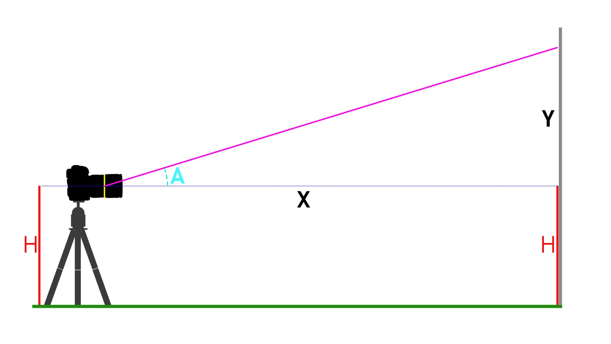 How To Calculate A Lens' Focal Length : Slightly Simplified - Light And ...