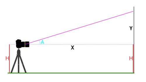 How To Calculate A Lens' Focal Length : Slightly Simplified - Light And ...